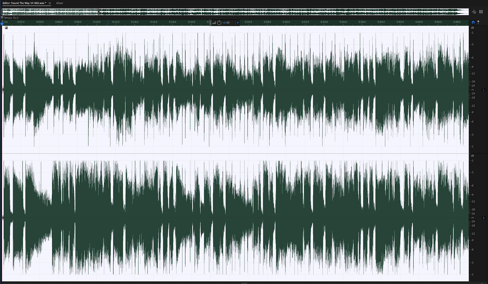 Understanding Loudness and Why It Matters