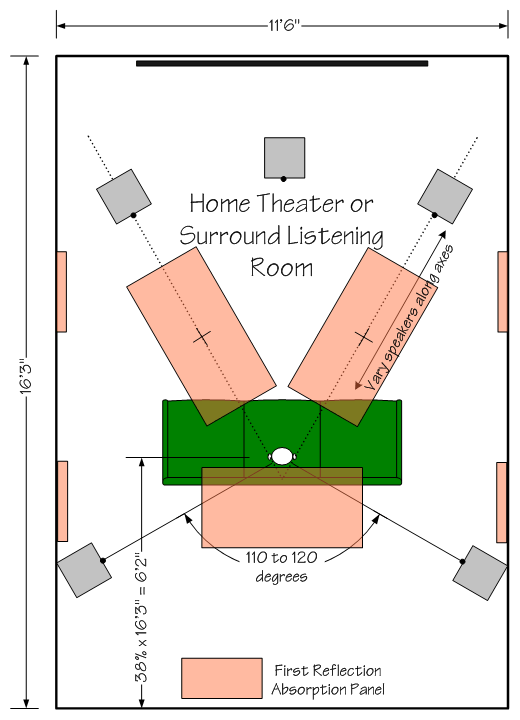 Top 5 Ways to Improve the Sound of Your Mixing Room