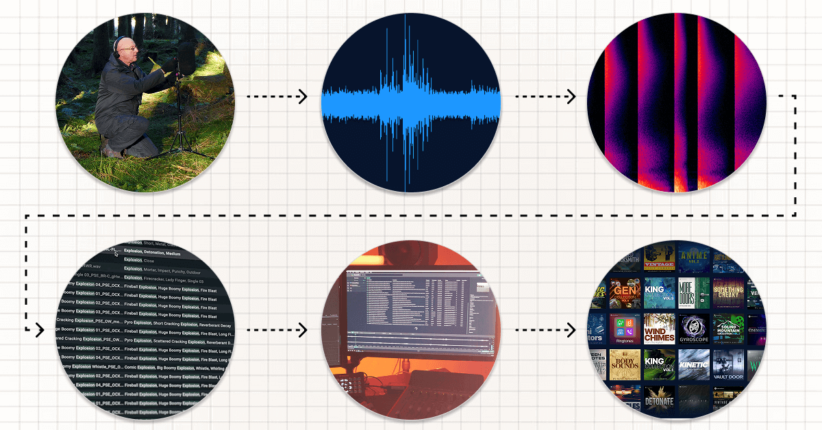 How the PSE Library is Made